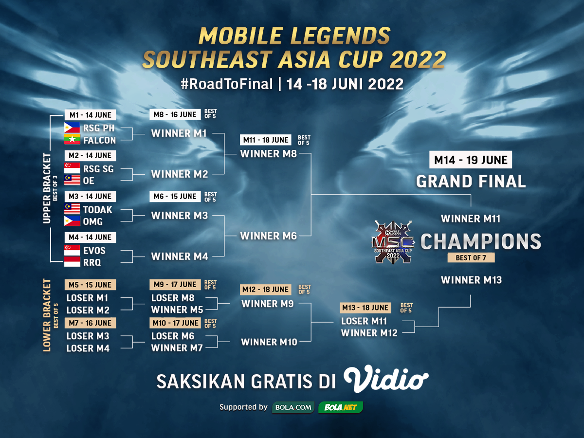 Jadwal Lengkap MSC 2022 Playoffs, Indonesia diwakili RRQ Hoshi
